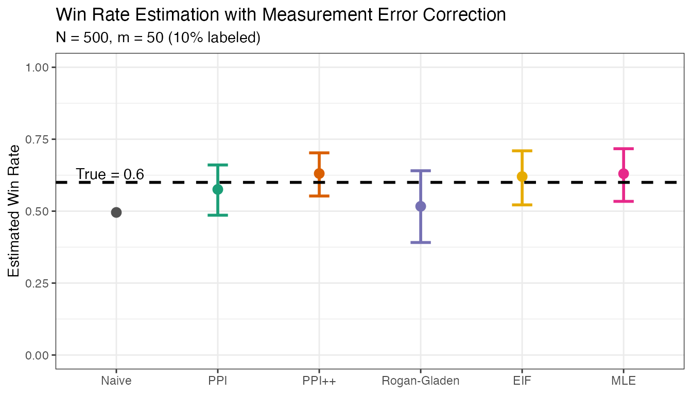 Getting Started with debiasLLMReporting • debiasLLMReporting